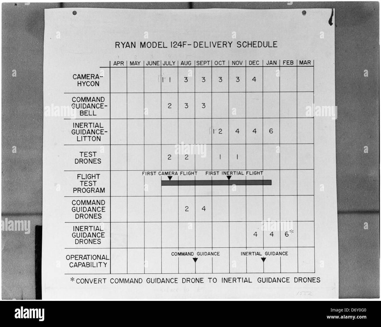 This photograph shows the delivery schedule for the Ryan Model 124F ...