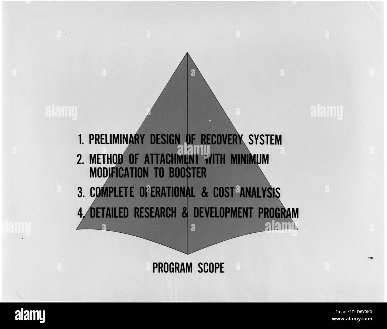The Ryan Flexwing, part of the Saturn S-1 recovery proposal, utilized ...