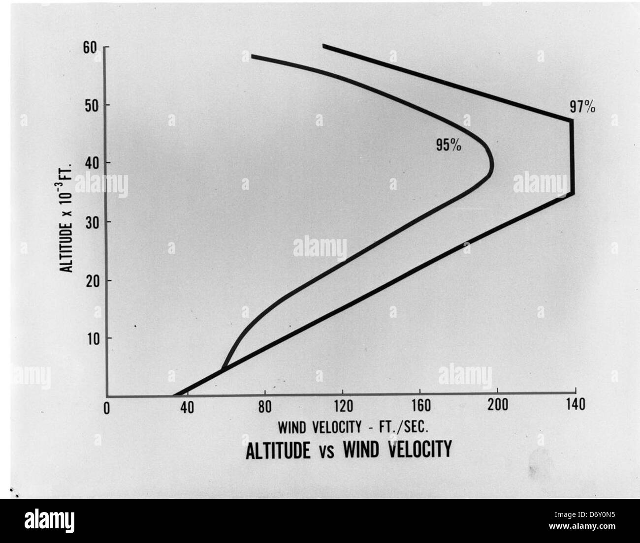 The Ryan Flexwing, designed by Ryan Aeronautical, was part of a ...