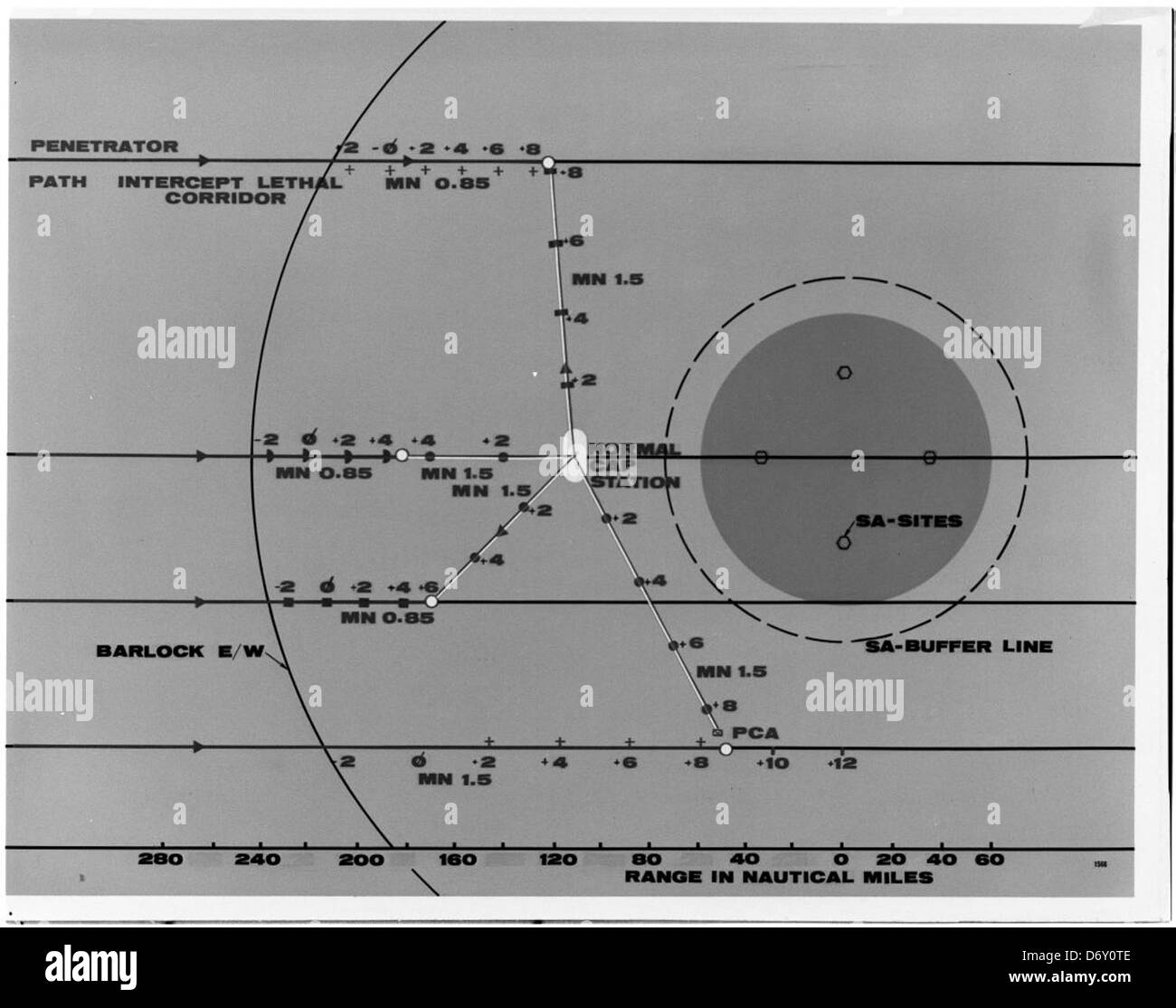 1566 Ryan anti SAM cap assessment chart Stock Photo - Alamy
