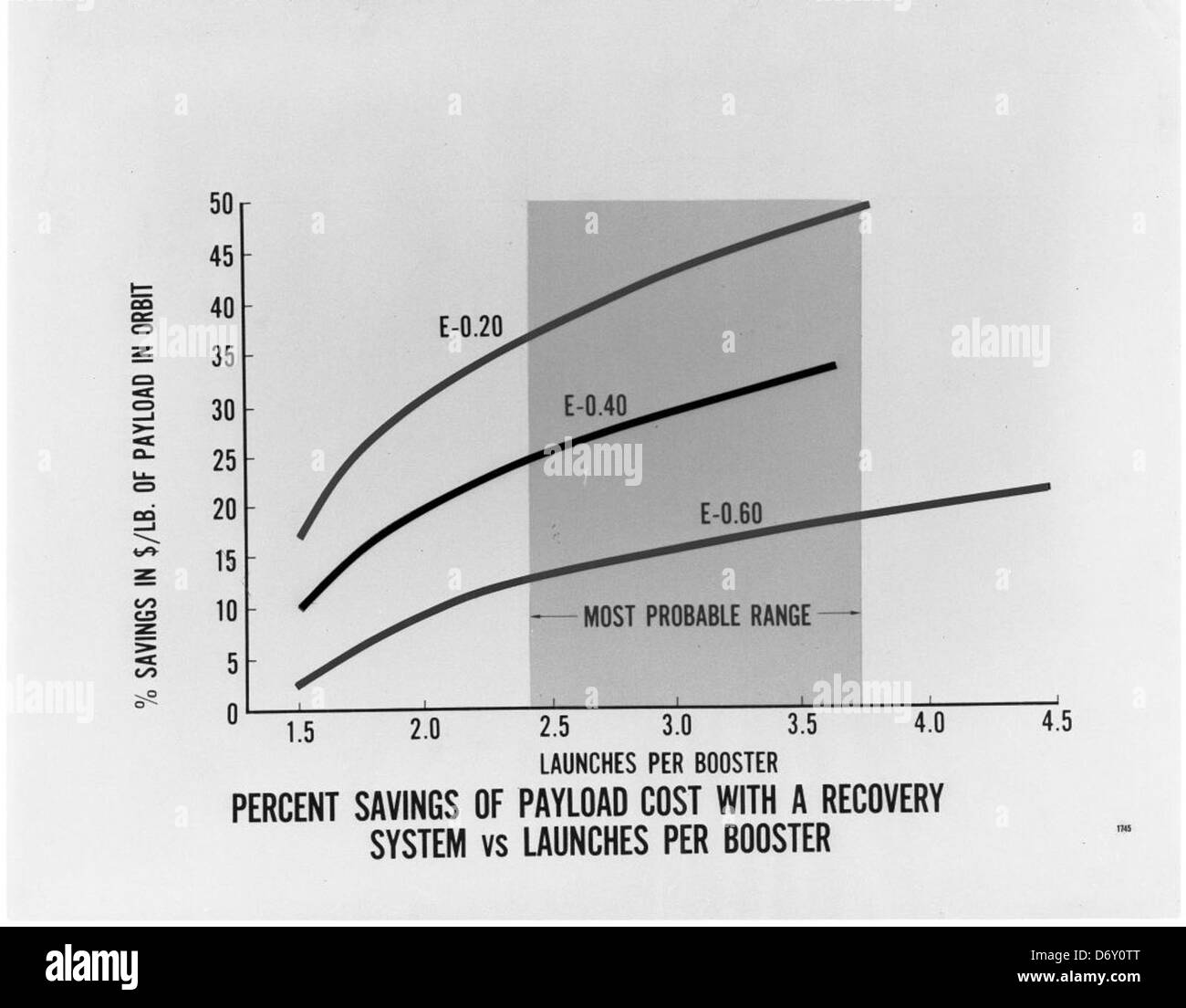 This image shows the Ryan Flexwing design proposal for the recovery of ...