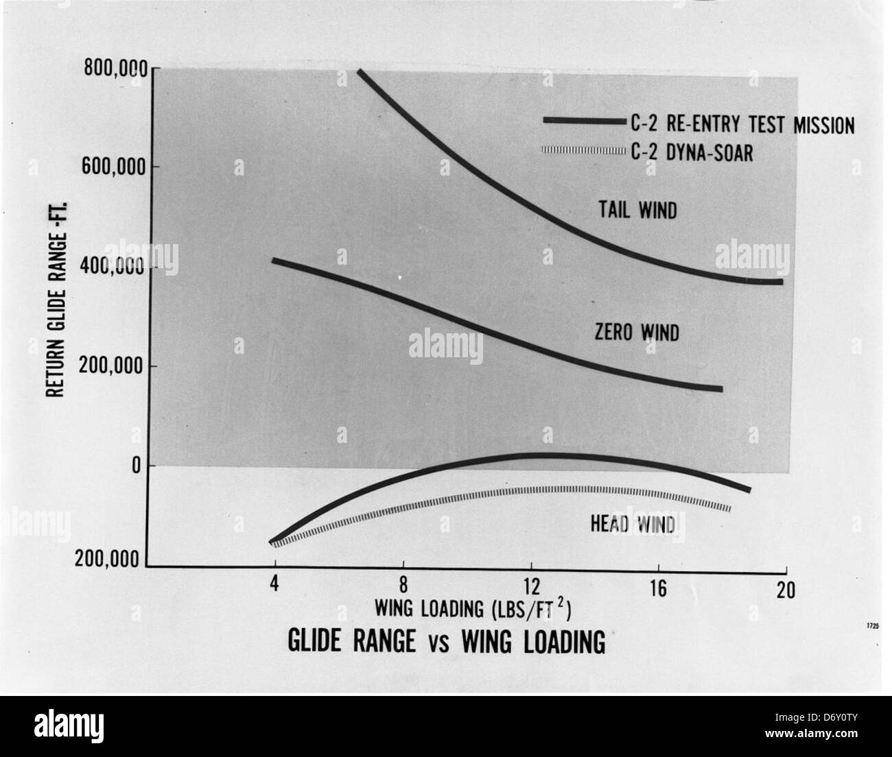 The Ryan Flexwing Saturn S-1 Recovery Proposal image showcases a ...
