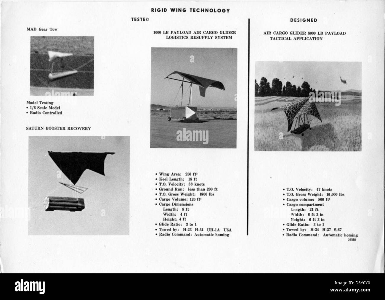The Rogallo wing technology, developed by Ryan Aeronautical, was used ...