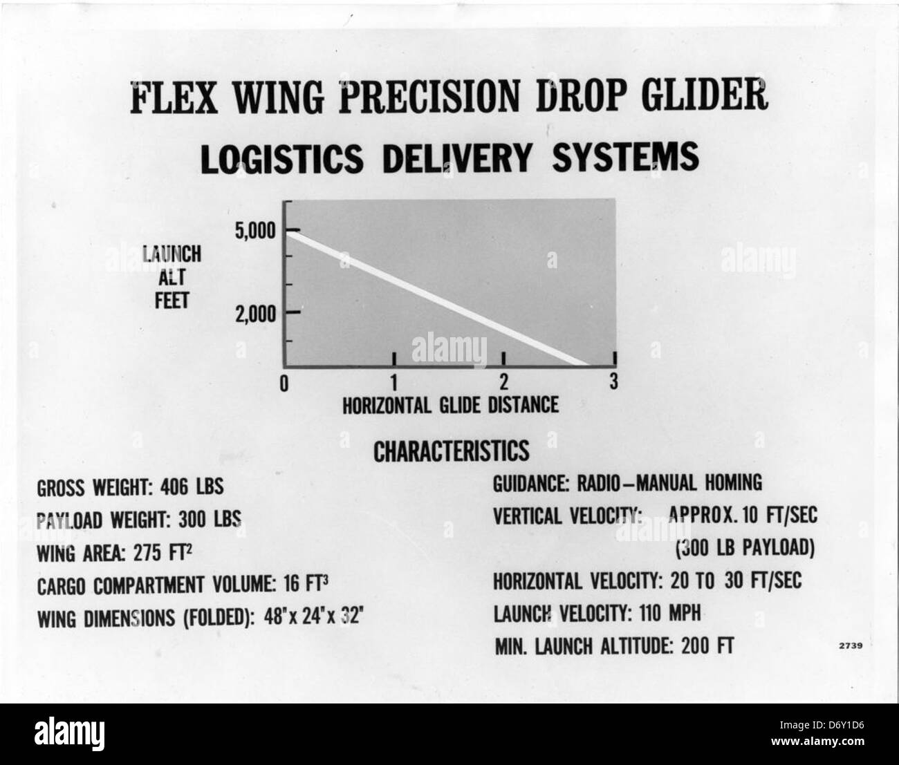 A photograph of the Ryan Aeronautical Flex Wing Precision Drop Glider ...