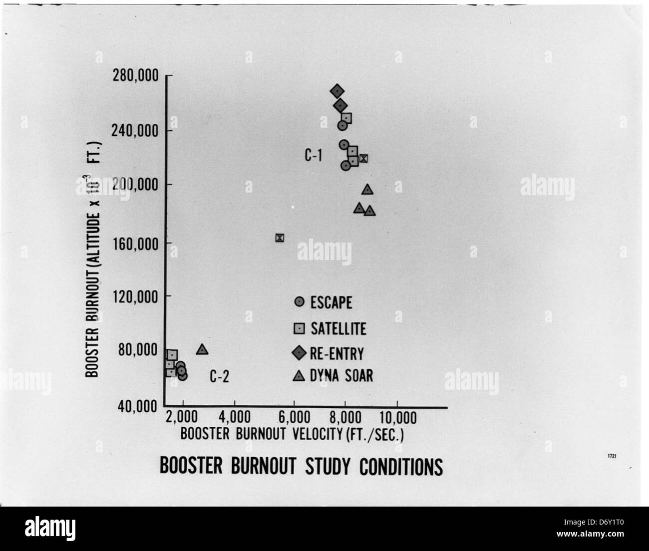 Proposed system Black and White Stock Photos & Images - Alamy