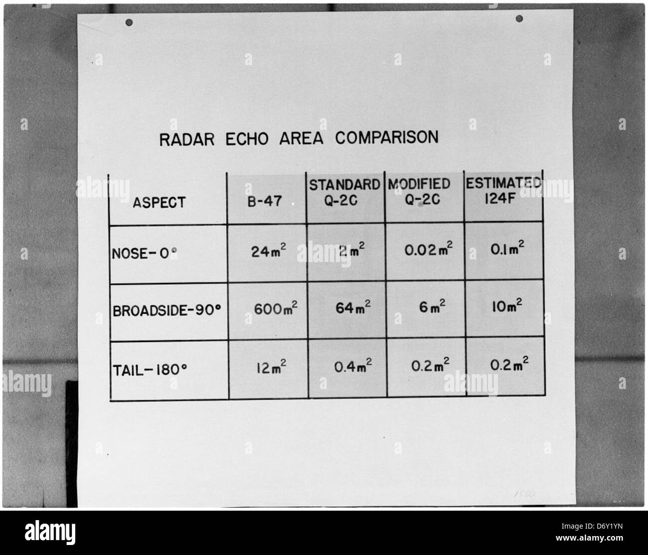1552 Ryan Model 124F RCS comparison chart 1966-02-28 Stock Photo - Alamy
