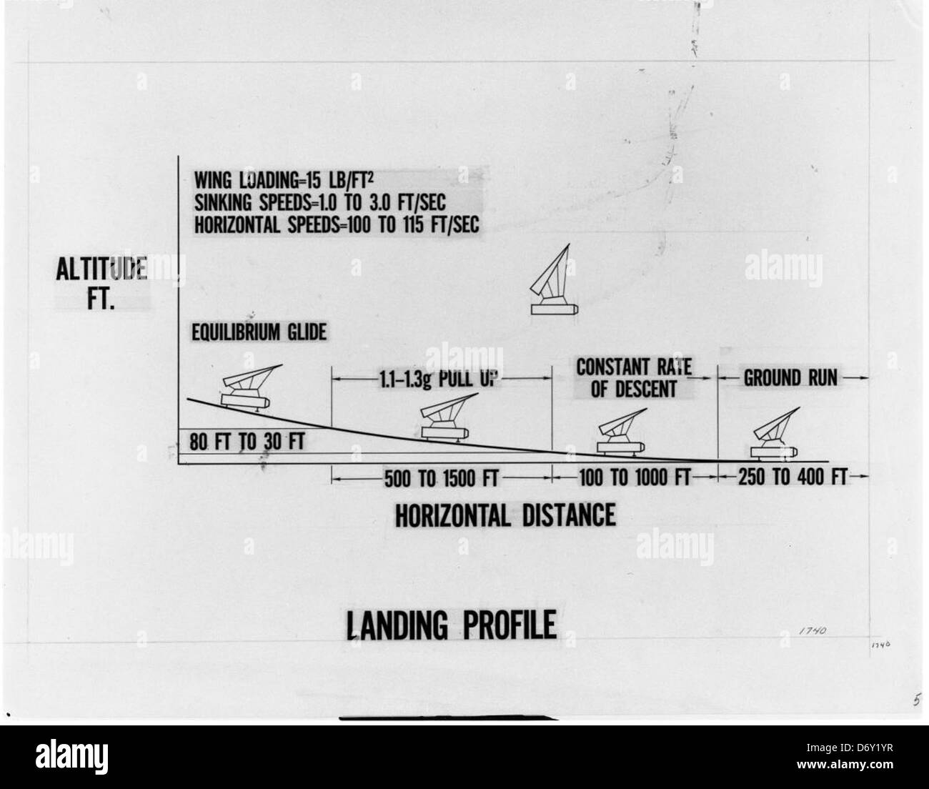 Unmanned aerial systems Black and White Stock Photos & Images - Alamy