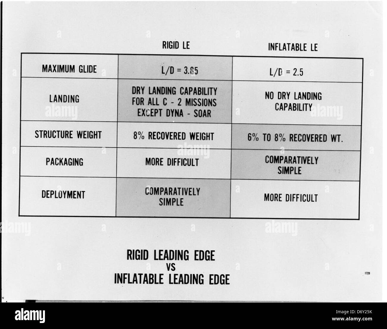This photograph depicts the Ryan Flexwing Saturn S-1, a proposed ...