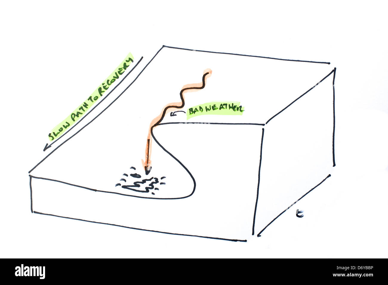The UK Economy Thursday 25th April 2013. A photo of a simple ...