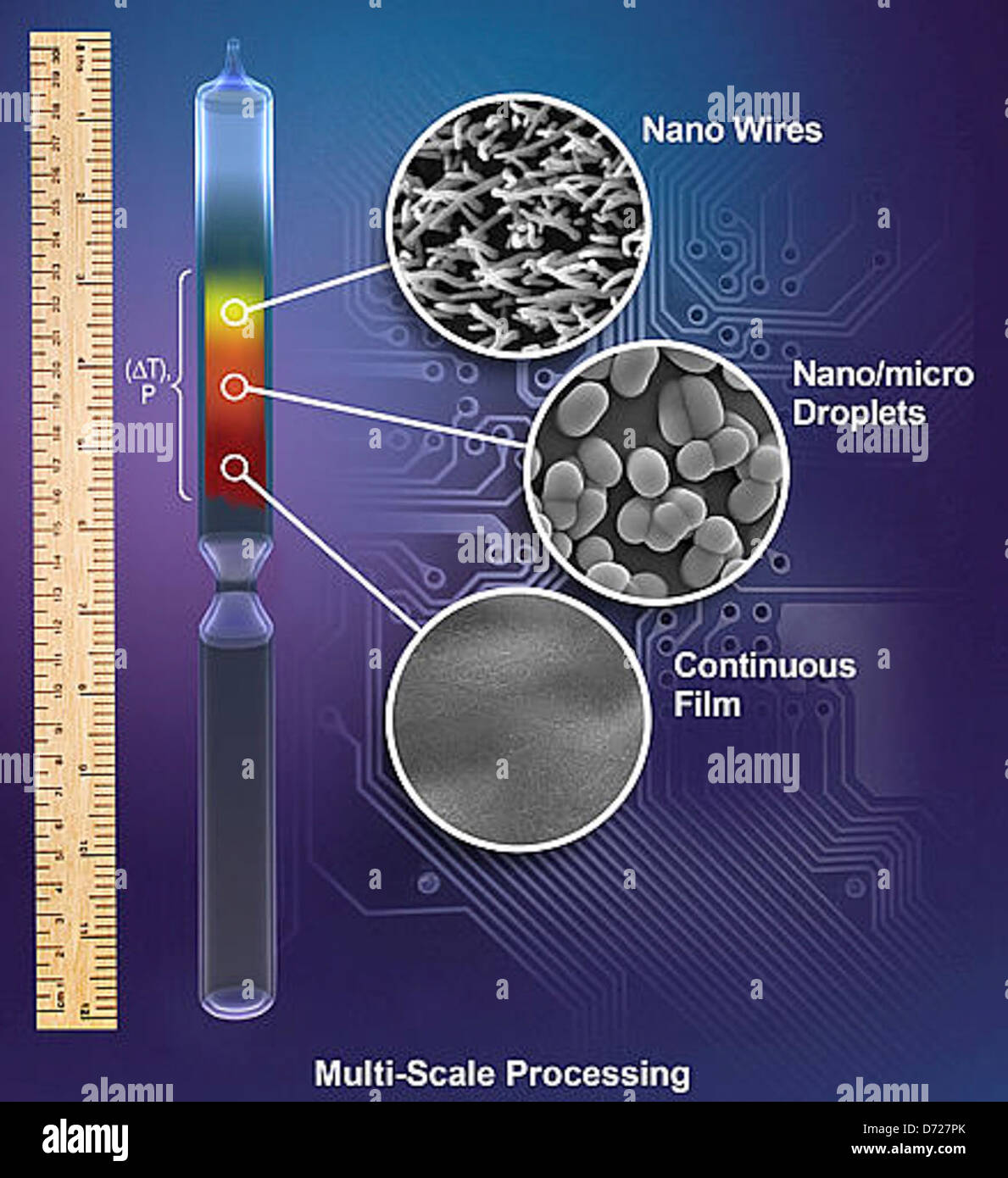 Multi method hi-res stock photography and images - Alamy
