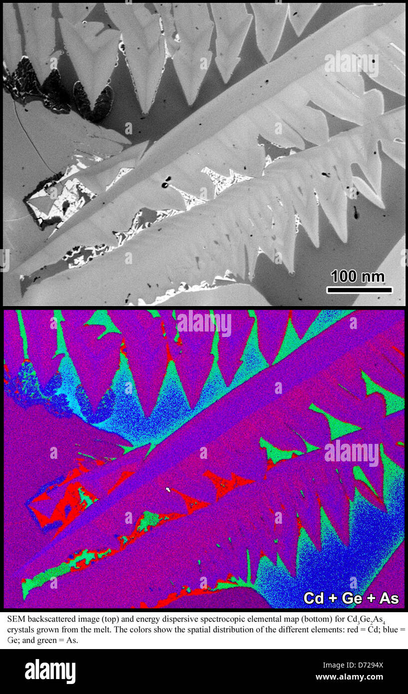 Infrared optics hi-res stock photography and images - Alamy