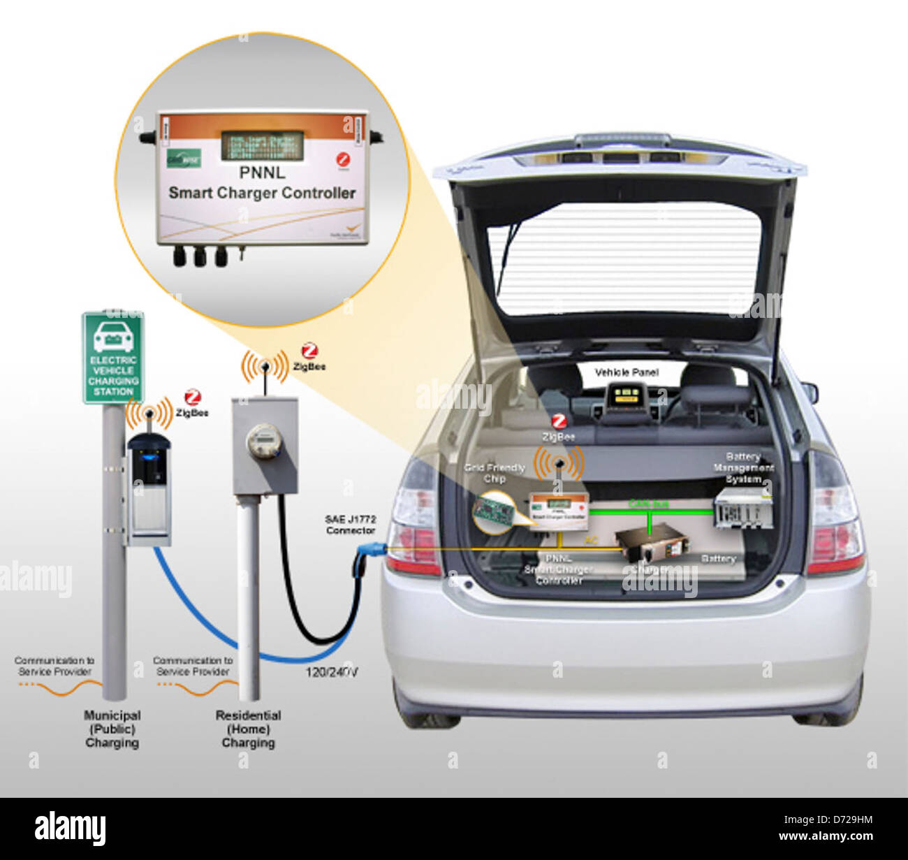 Smartcharger hi-res stock photography and images - Alamy