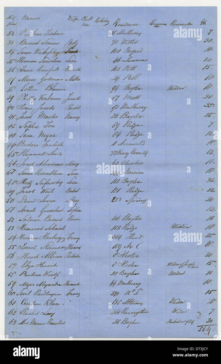 A document from 1858 lists 655 individuals and institutions requesting ...