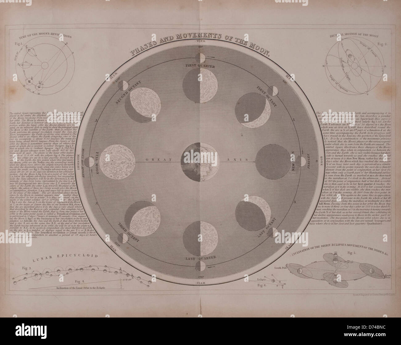 Moon phases earth hi-res stock photography and images - Alamy