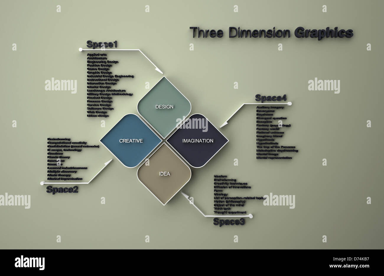 chart showing dimension graphics Stock Photo - Alamy