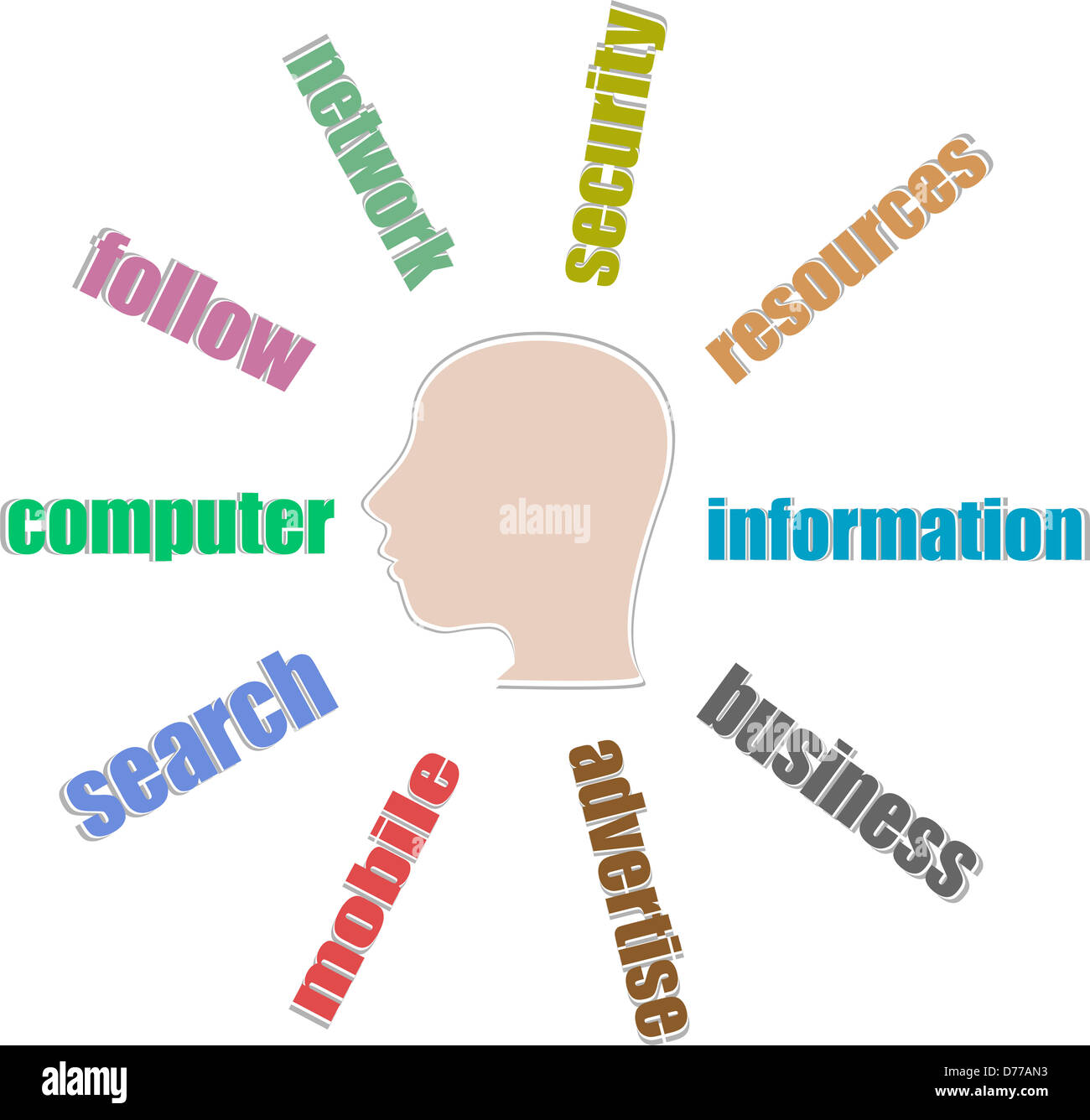 Head with the words on the topic of social networking and computer ...