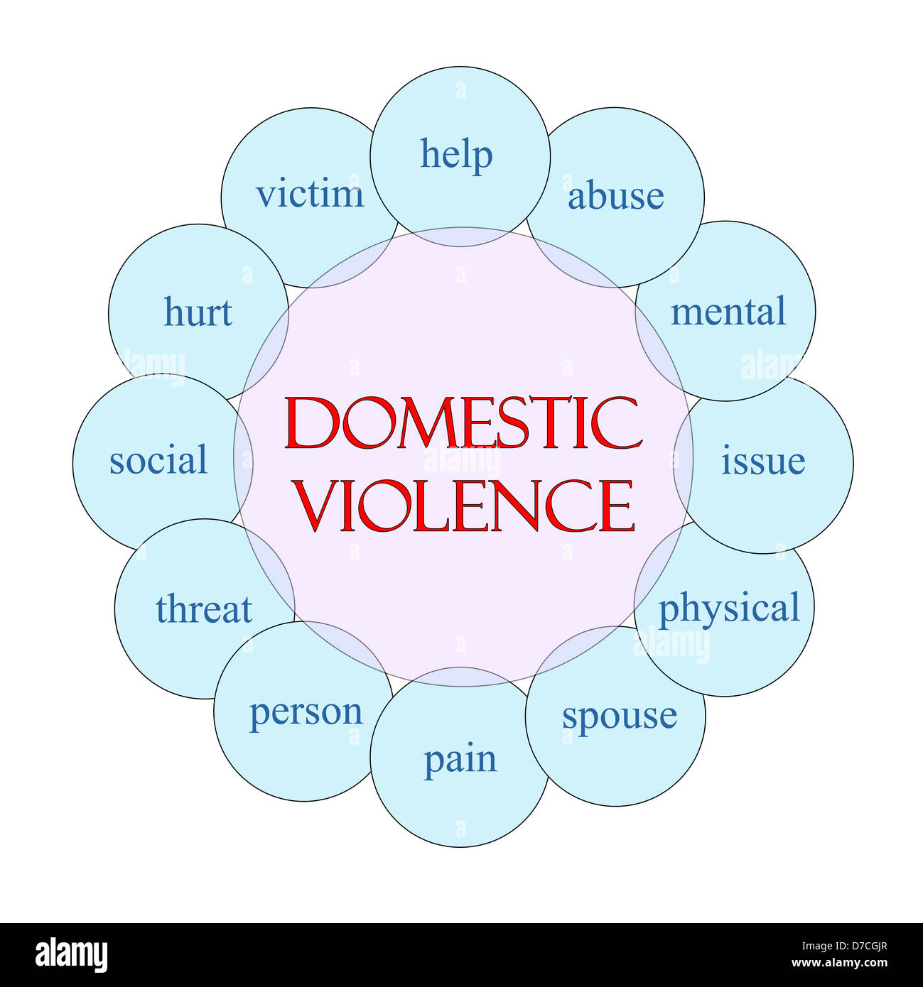 Domestic Violence concept circular diagram in pink and blue with great ...
