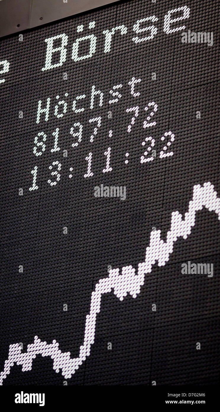 The daily maximum value of the German DAX index is displayed at the ...