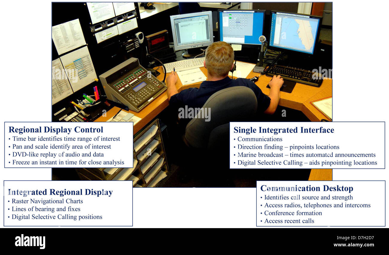 The Coast Guard's Sector Command Centers are equipped with advanced ...