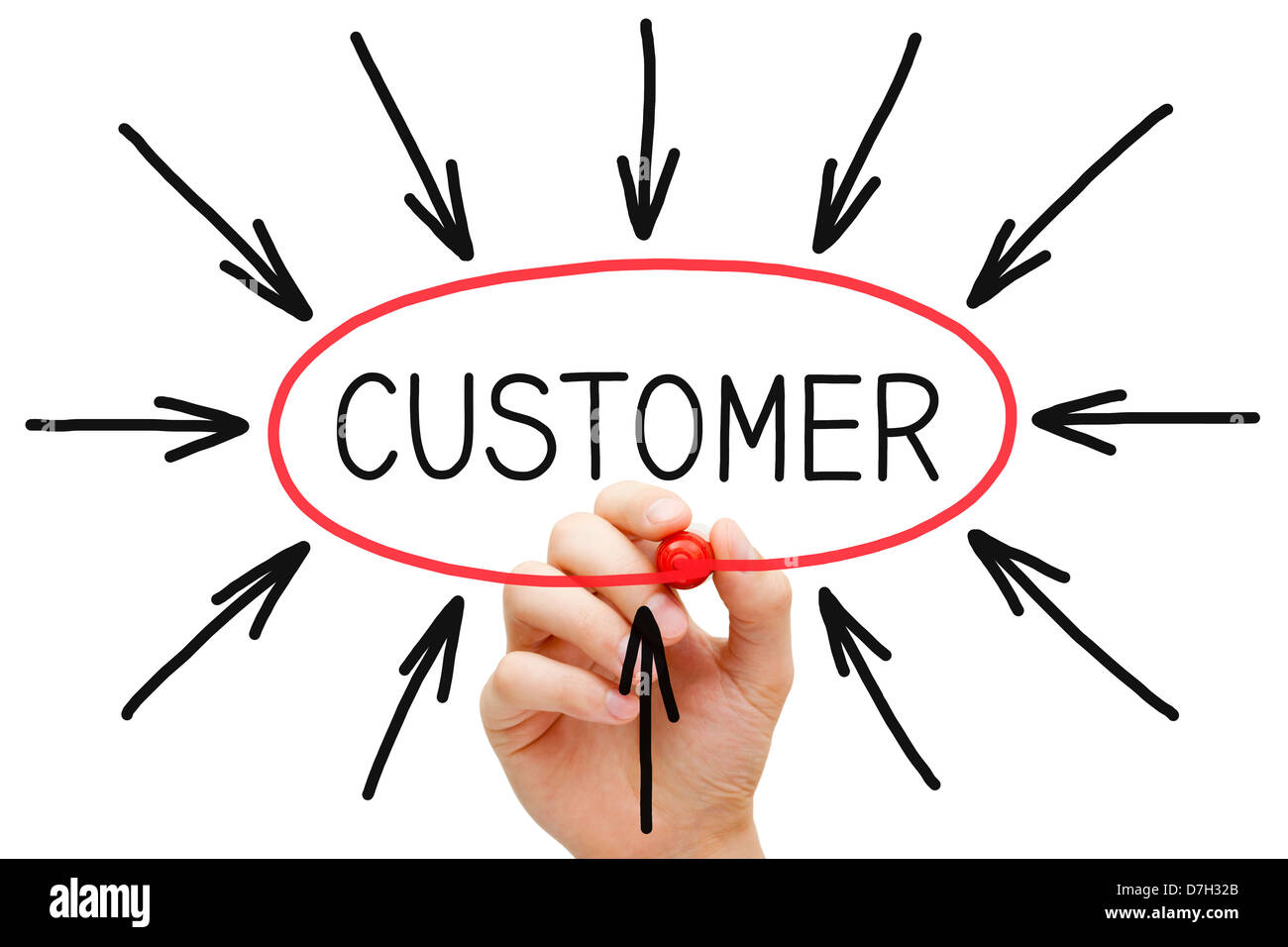 Hand drawing customer relationship hi-res stock photography and images ...