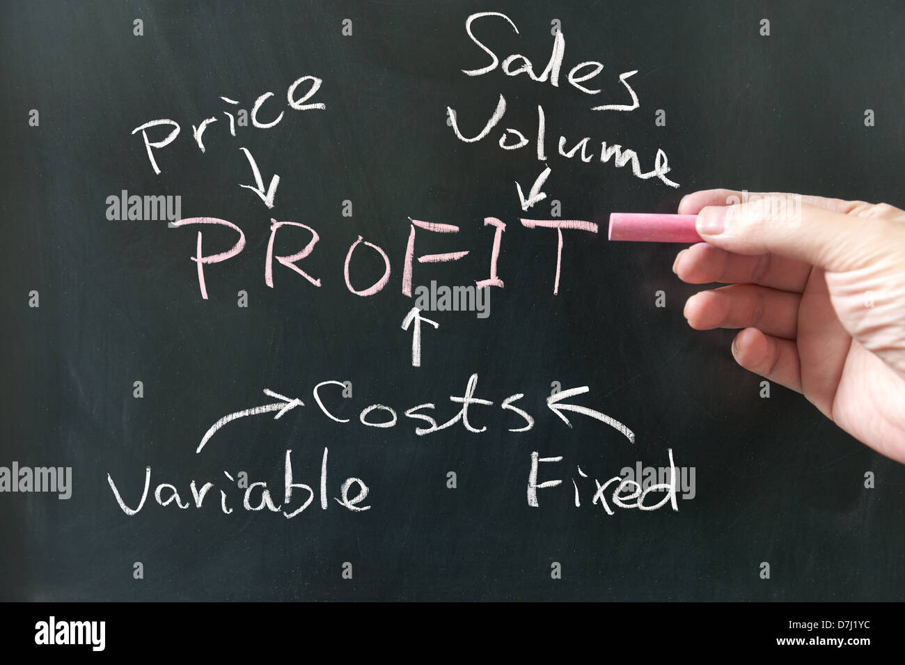 Writing business letter hi-res stock photography and images - Alamy