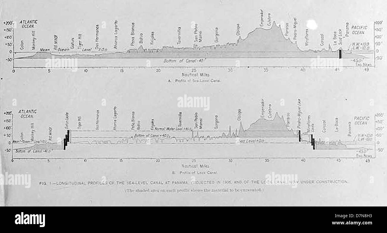 This graphic illustrates a longitudinal section of the Panama Canal ...
