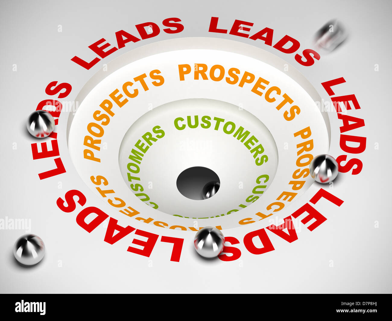 sales process diagram, converting leads to prospects and then to ...