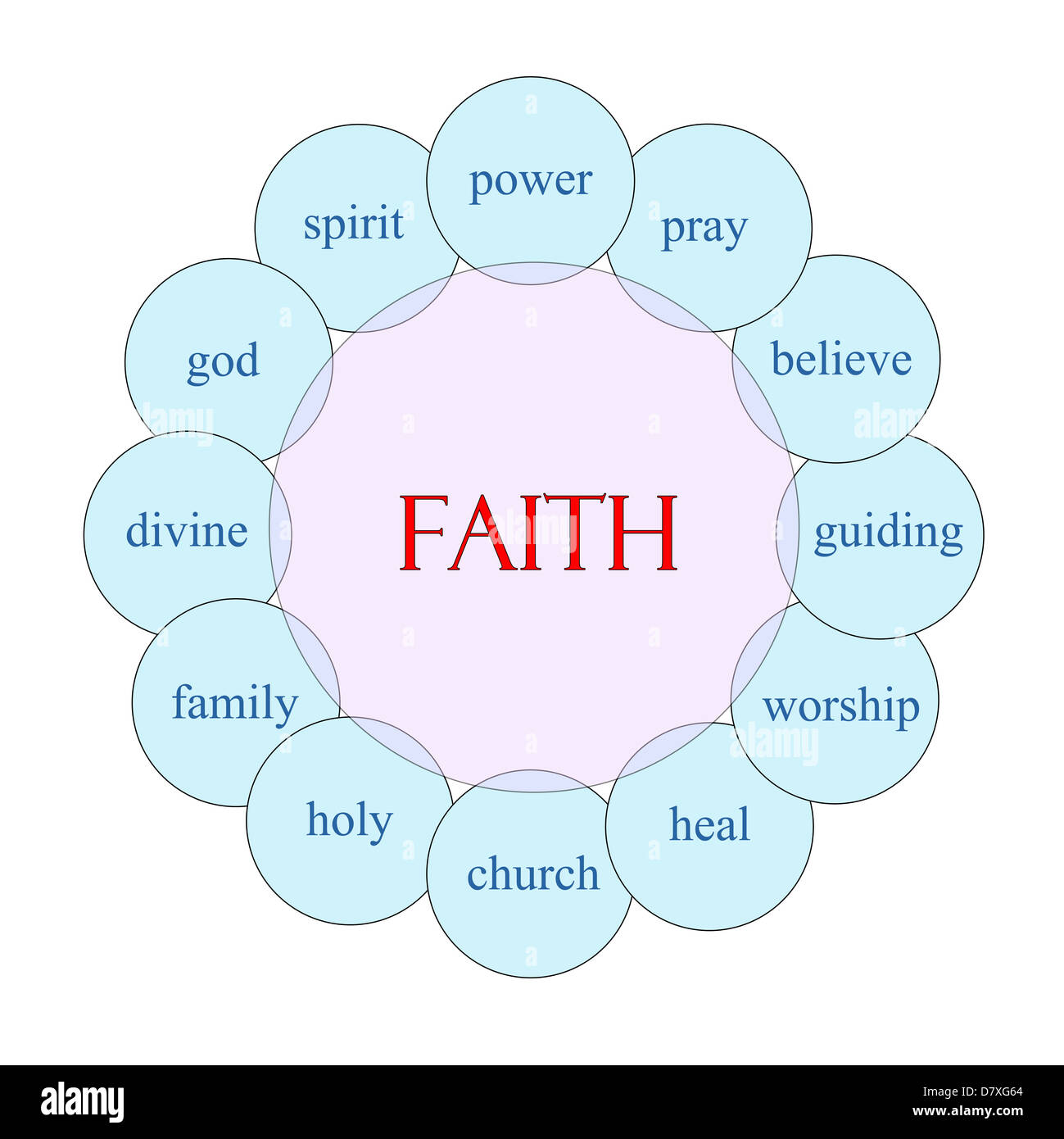 Faith concept circular diagram in pink and blue with great terms such ...
