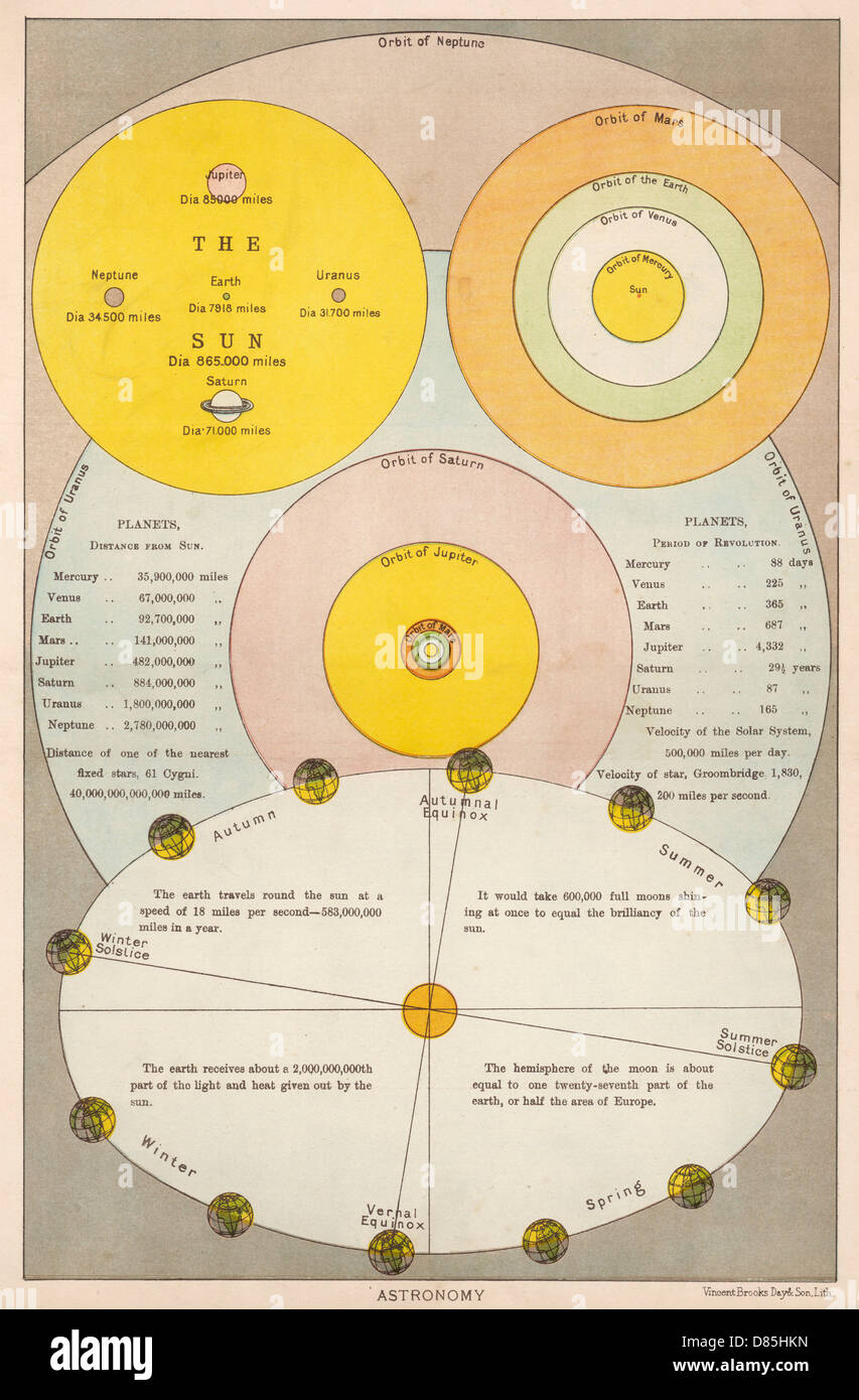 Orbits of planets in the solar system hi-res stock photography and ...