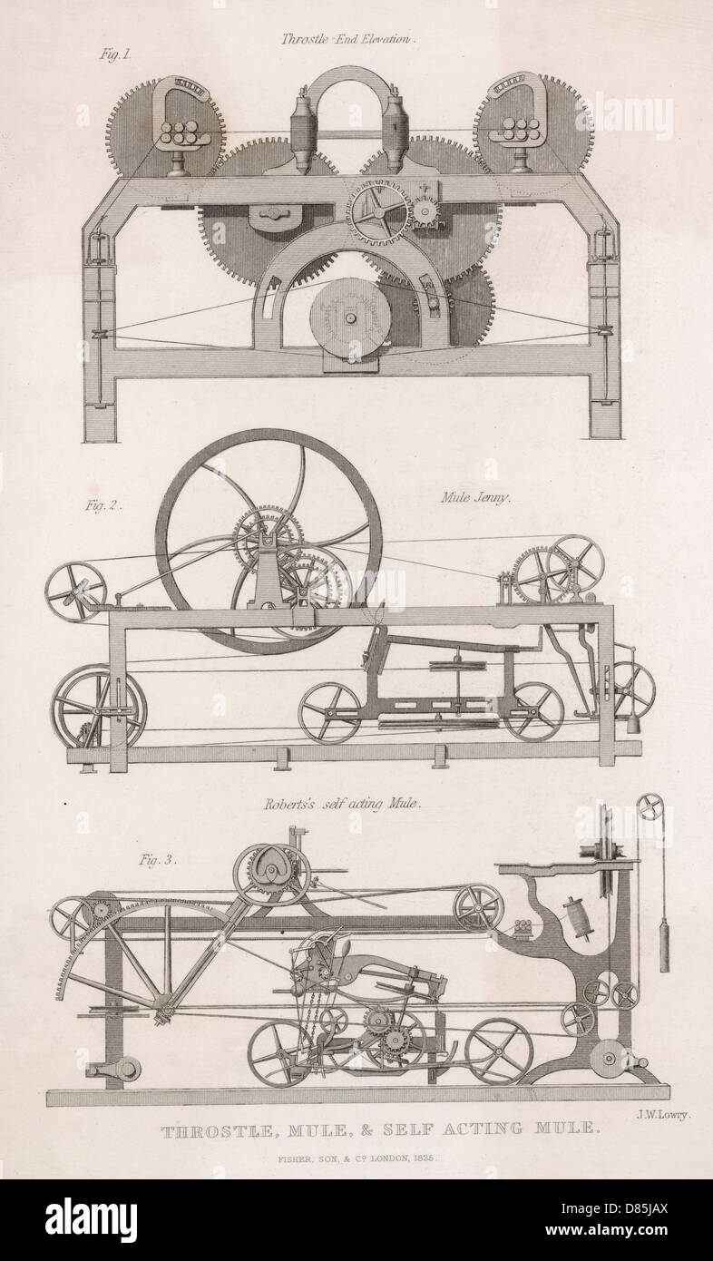 Cotton machinery hi-res stock photography and images - Alamy