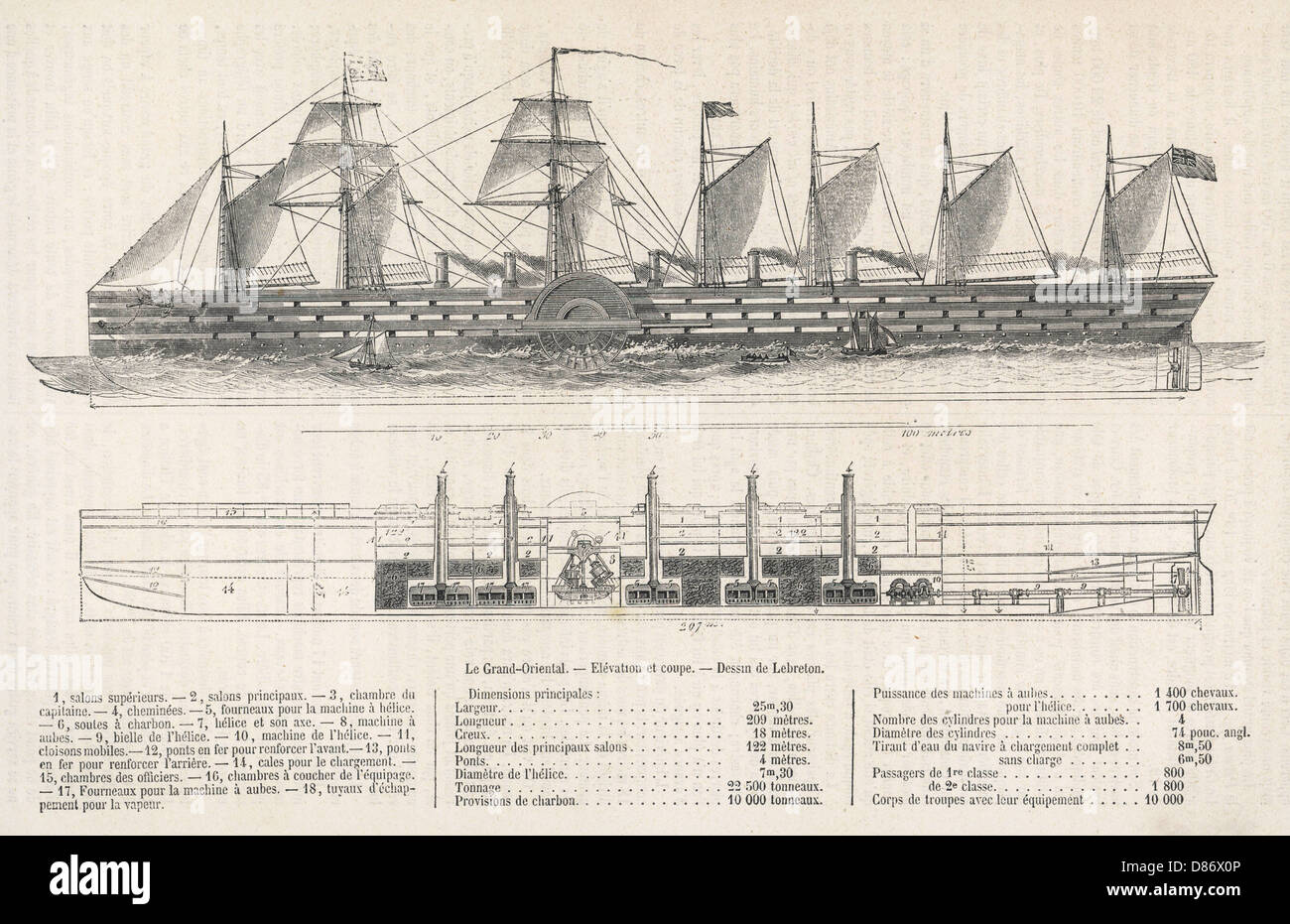 Great dimensions hi-res stock photography and images - Alamy