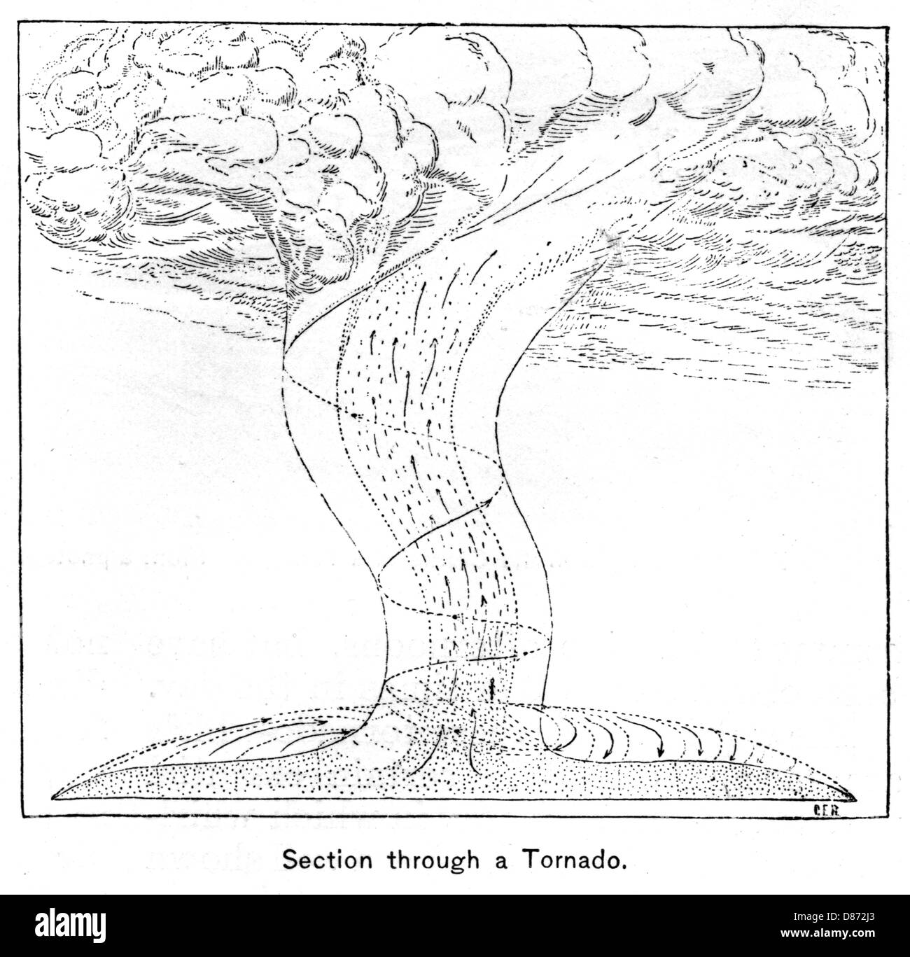 TORNADO SECTION C1887 Stock Photo - Alamy
