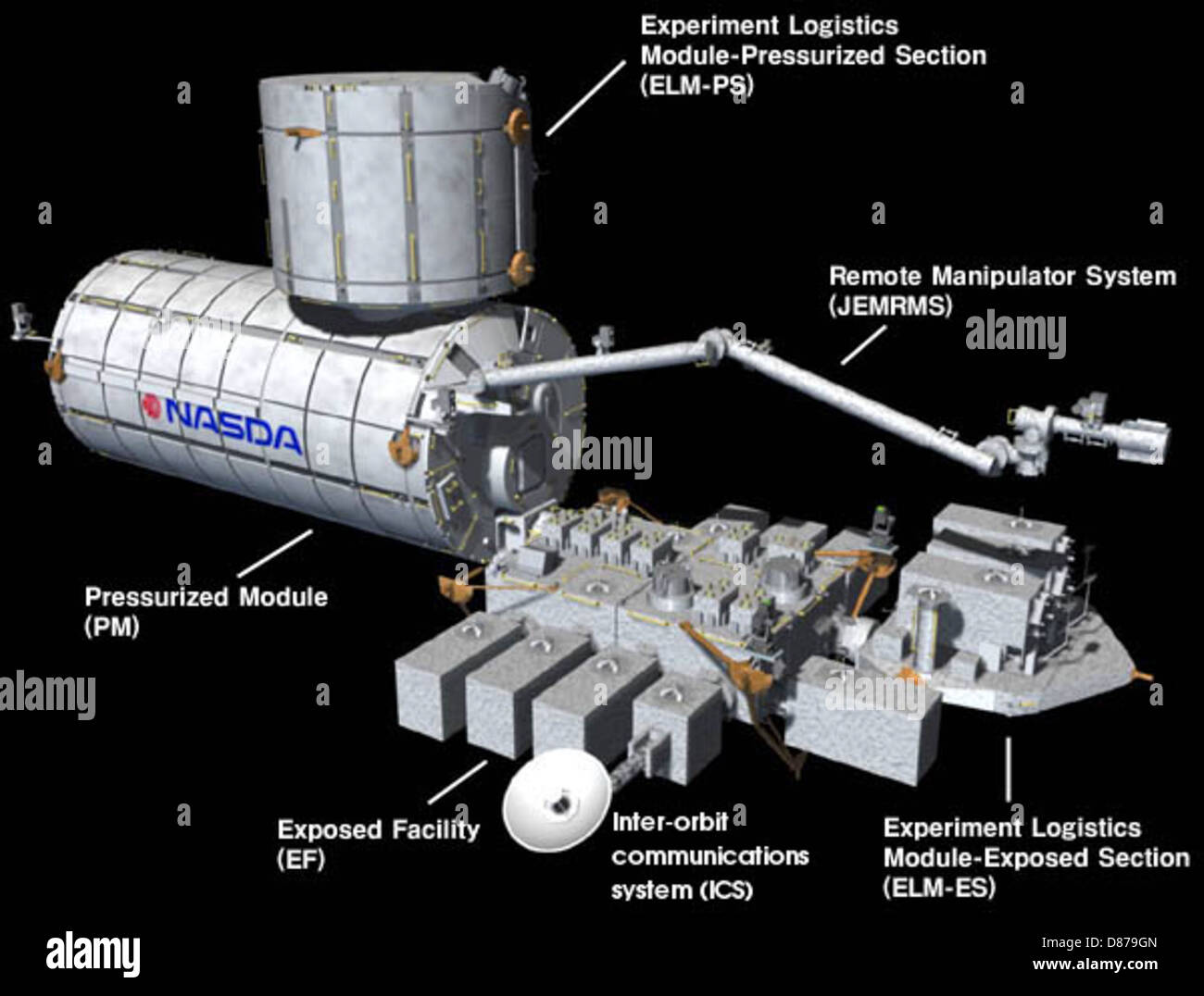 The Japanese Experiment Module Kibo, located on the International Space ...