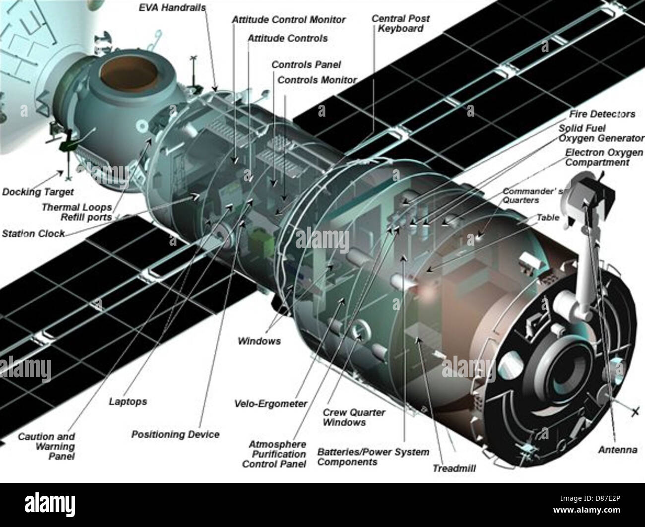 Nasa space station diagram hi-res stock photography and images - Alamy