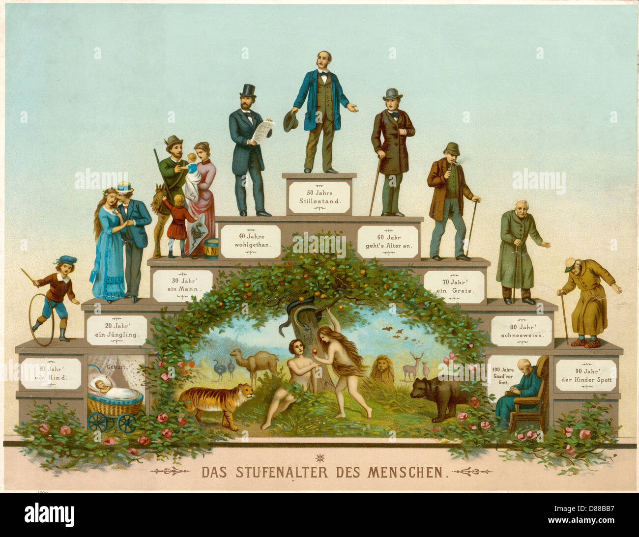 File:The Life And Age Of Man-Stages Of Man's Life, From The, 47% OFF