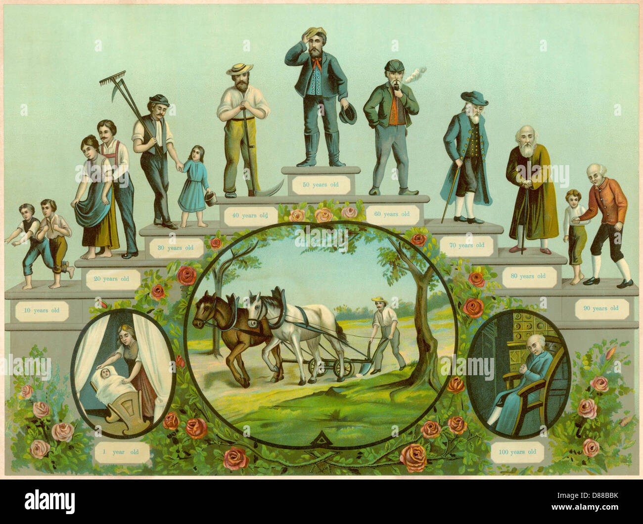 STAGES OF MAN (ENGLISH Stock Photo - Alamy