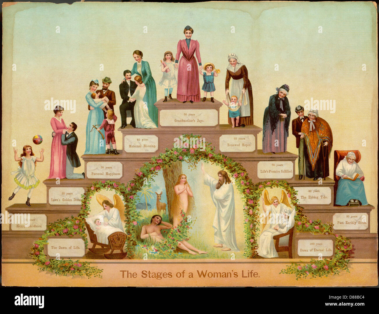 STAGES OF WOMAN Stock Photo - Alamy