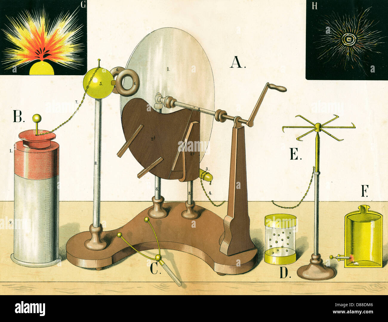 Leyden jar hi-res stock photography and images - Alamy