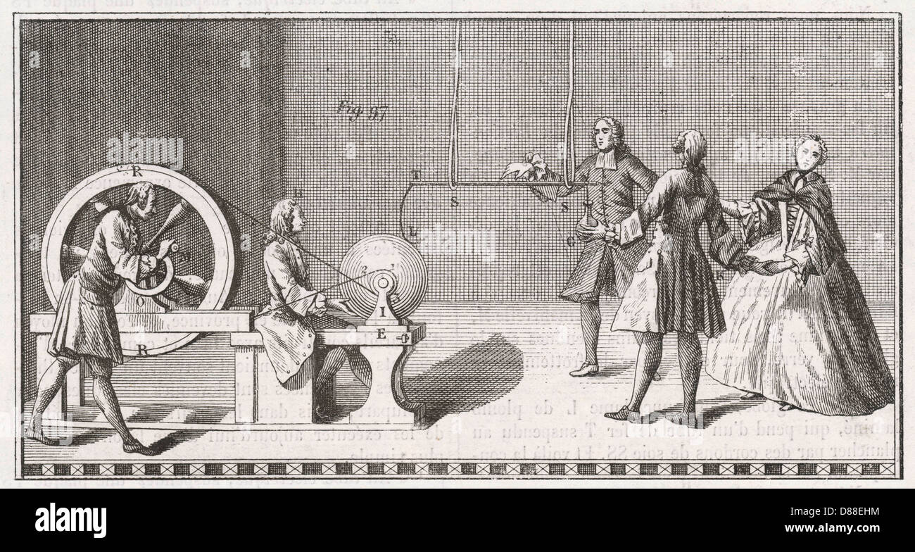 NOLLET EXPERIMENT 2 Stock Photo - Alamy