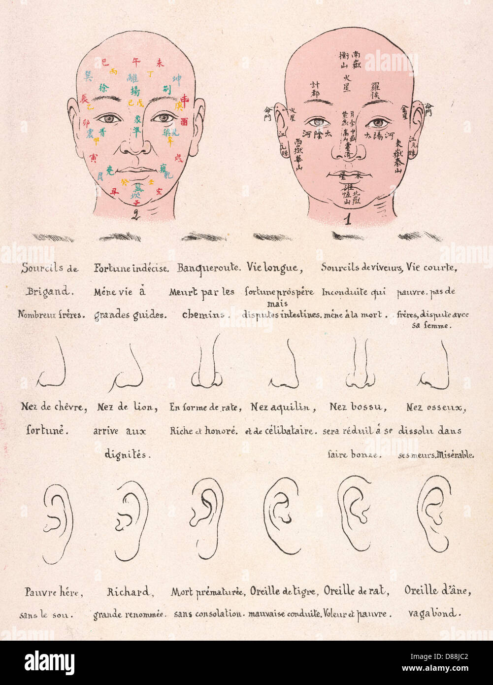 CHINESE PHYSIOLOGY SYST Stock Photo - Alamy
