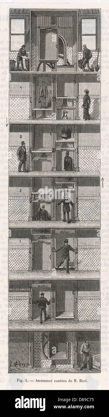 Hart's Continuous Lift Stock Photo - Alamy