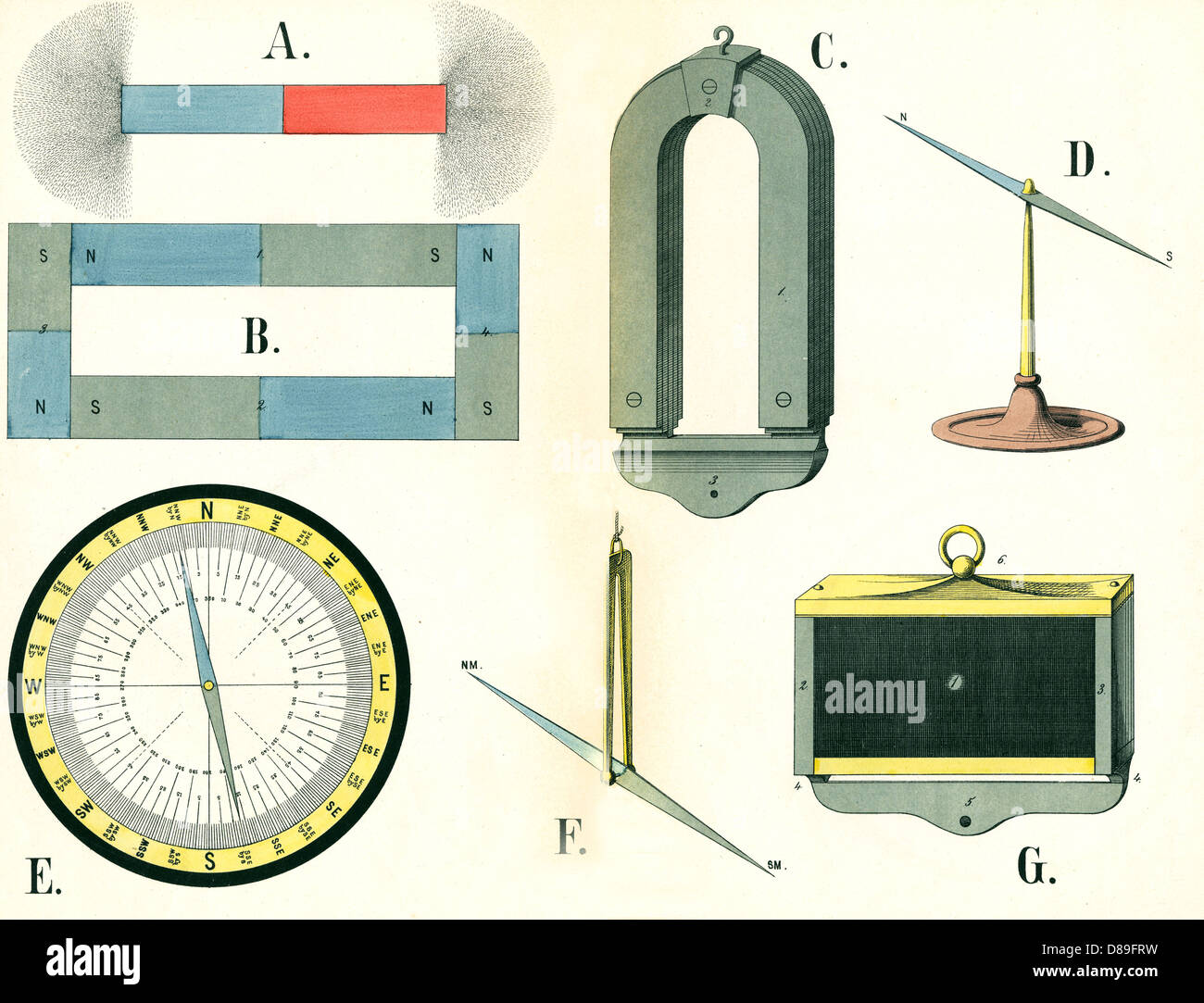 Spectroscope Diagram - 19th century Stock Photo - Alamy