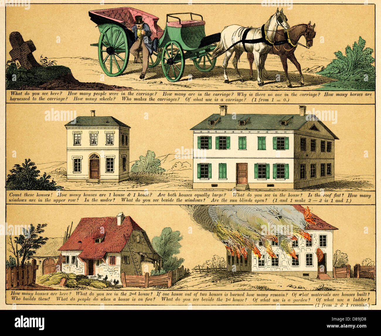 Textbook 1880 plate hi-res stock photography and images - Alamy