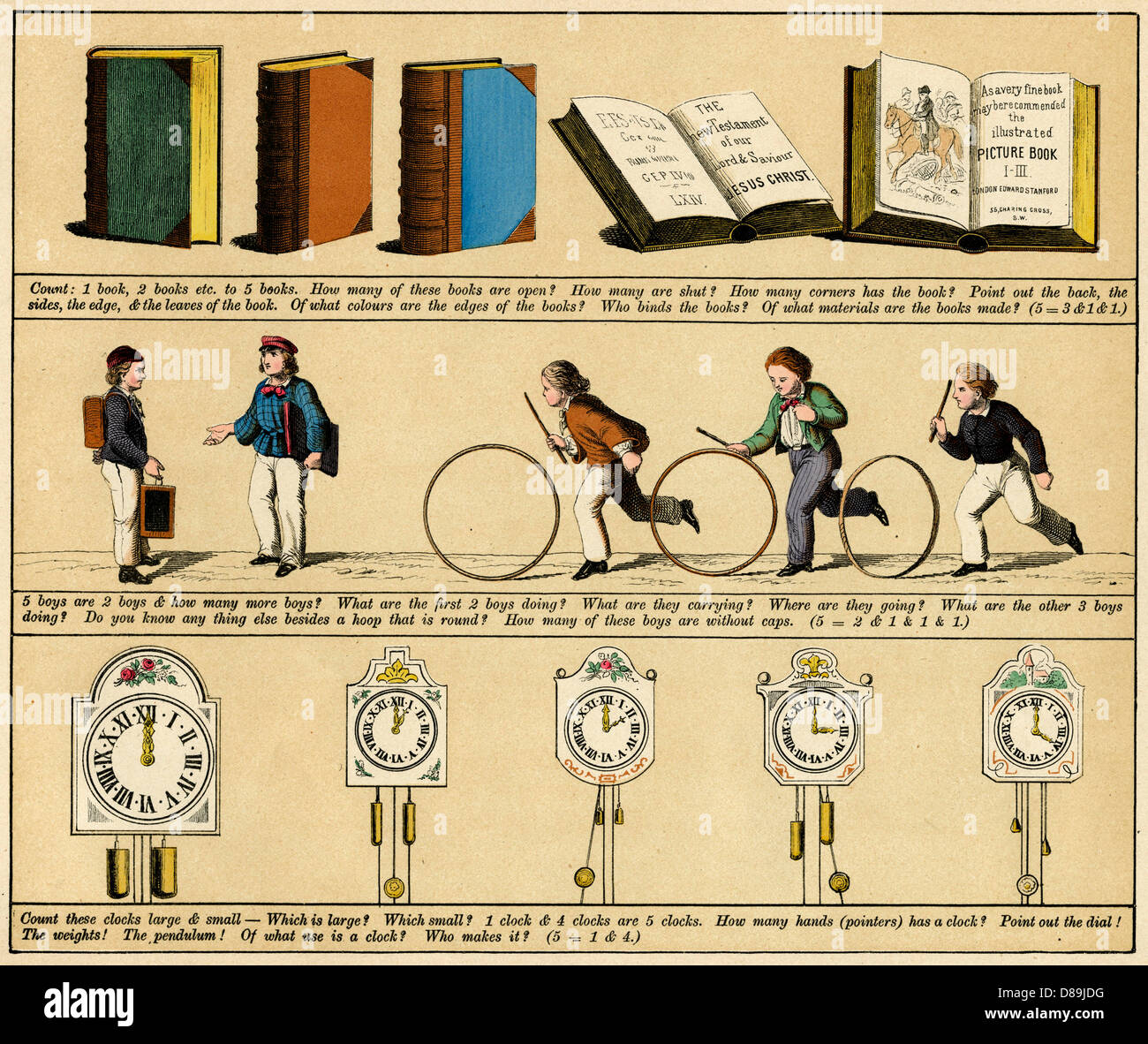 Textbook 1880 plate hi-res stock photography and images - Alamy