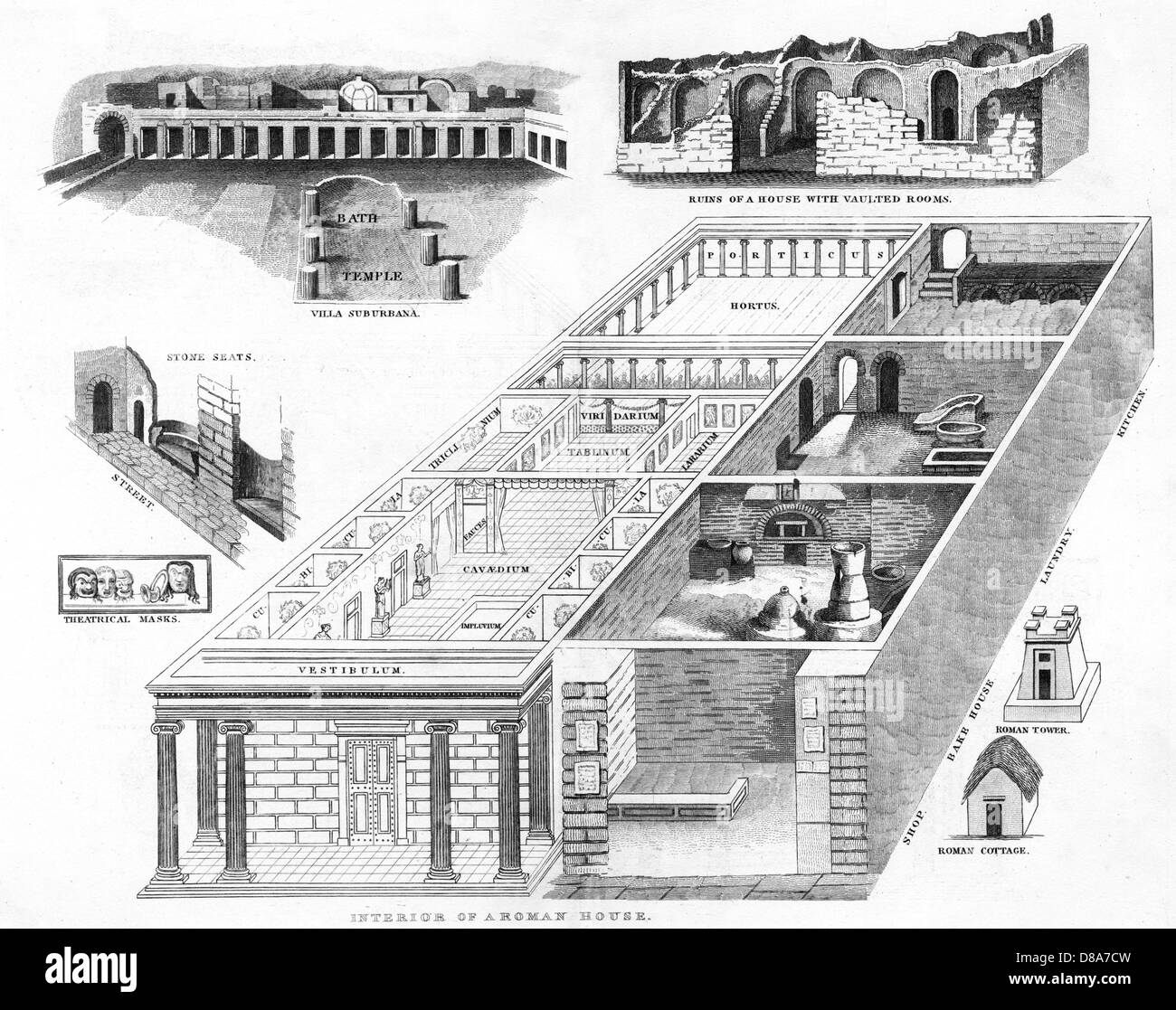 Roman Style House Plans
