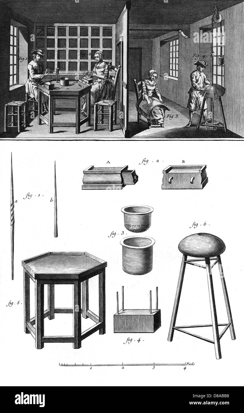 Button Makers in - 18th century Stock Photo - Alamy