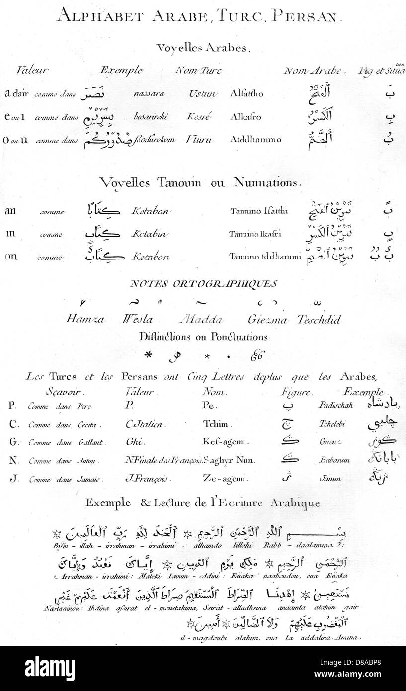 Persian alphabet hi-res stock photography and images - Alamy