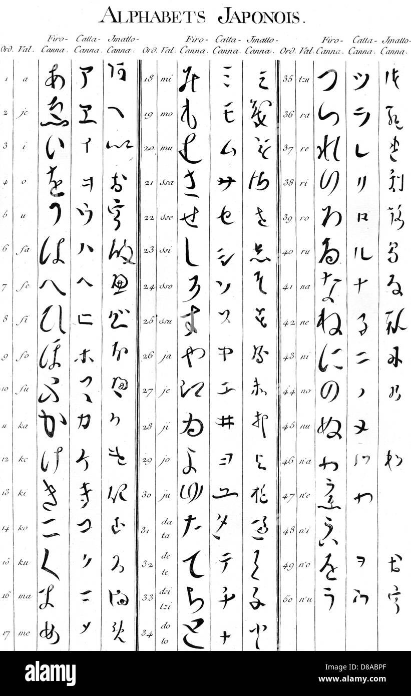 Ancient Alphabet High Resolution Stock Photography and Images - Alamy