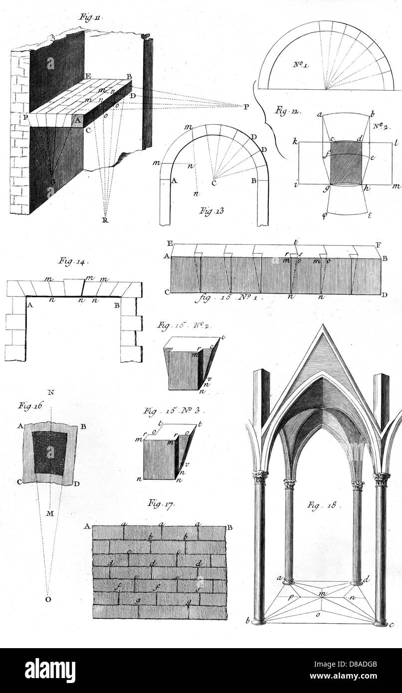 Walls architectural details Cut Out Stock Images & Pictures - Alamy