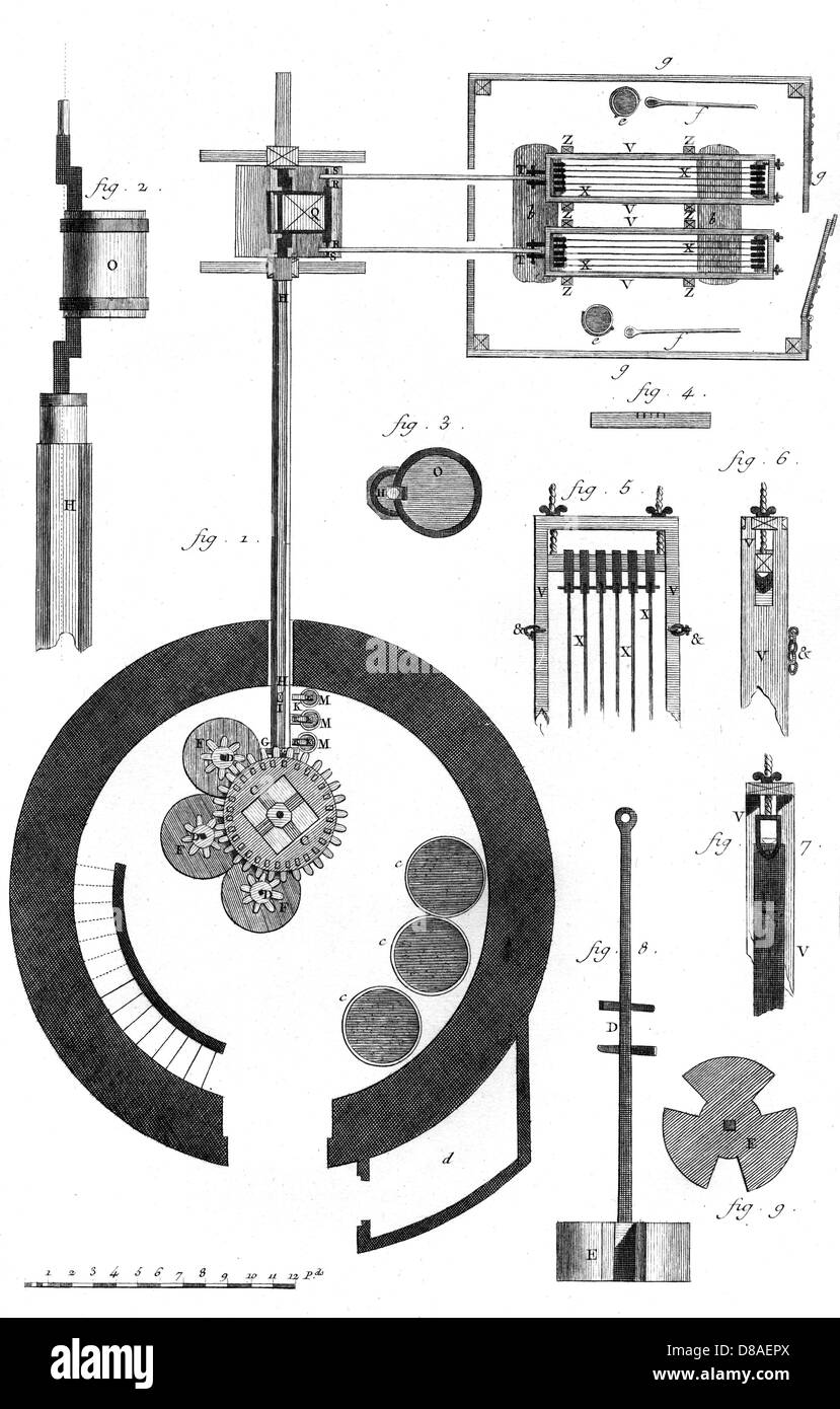 Gears of a windmill hi-res stock photography and images - Alamy